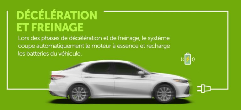Fonctionnement des véhicules hybrides Toyota - Vert la Rive-Nord